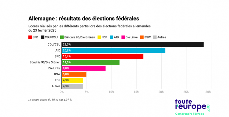 Friedrich MERZ – Prise de hauteur sur les élections fédérales allemandes, le 23 février 2025 ...